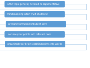 A guide on how to plan and structure an essay – Eazy Research